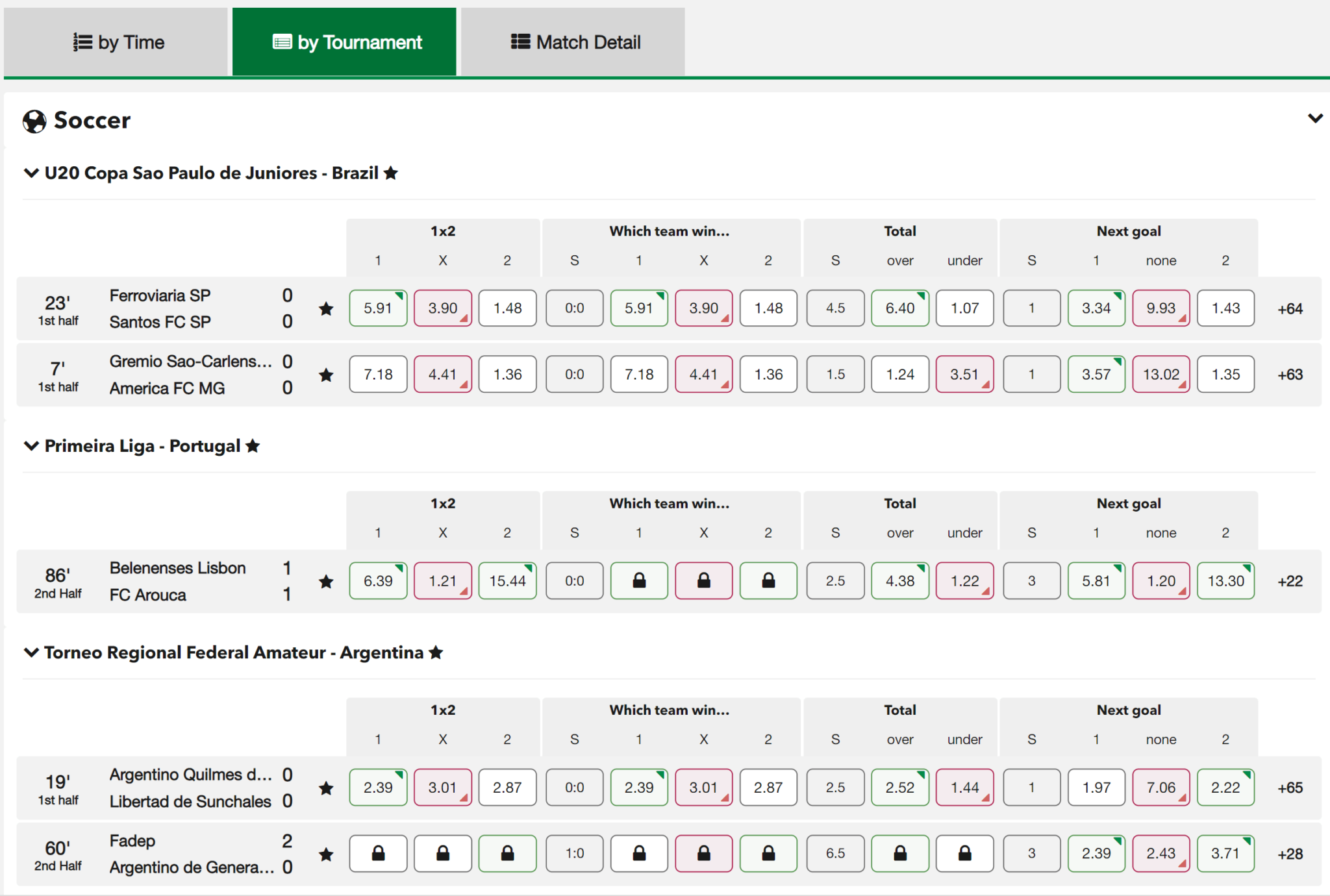 Mybet Ghana Review and freebet of up to 20 GH₵